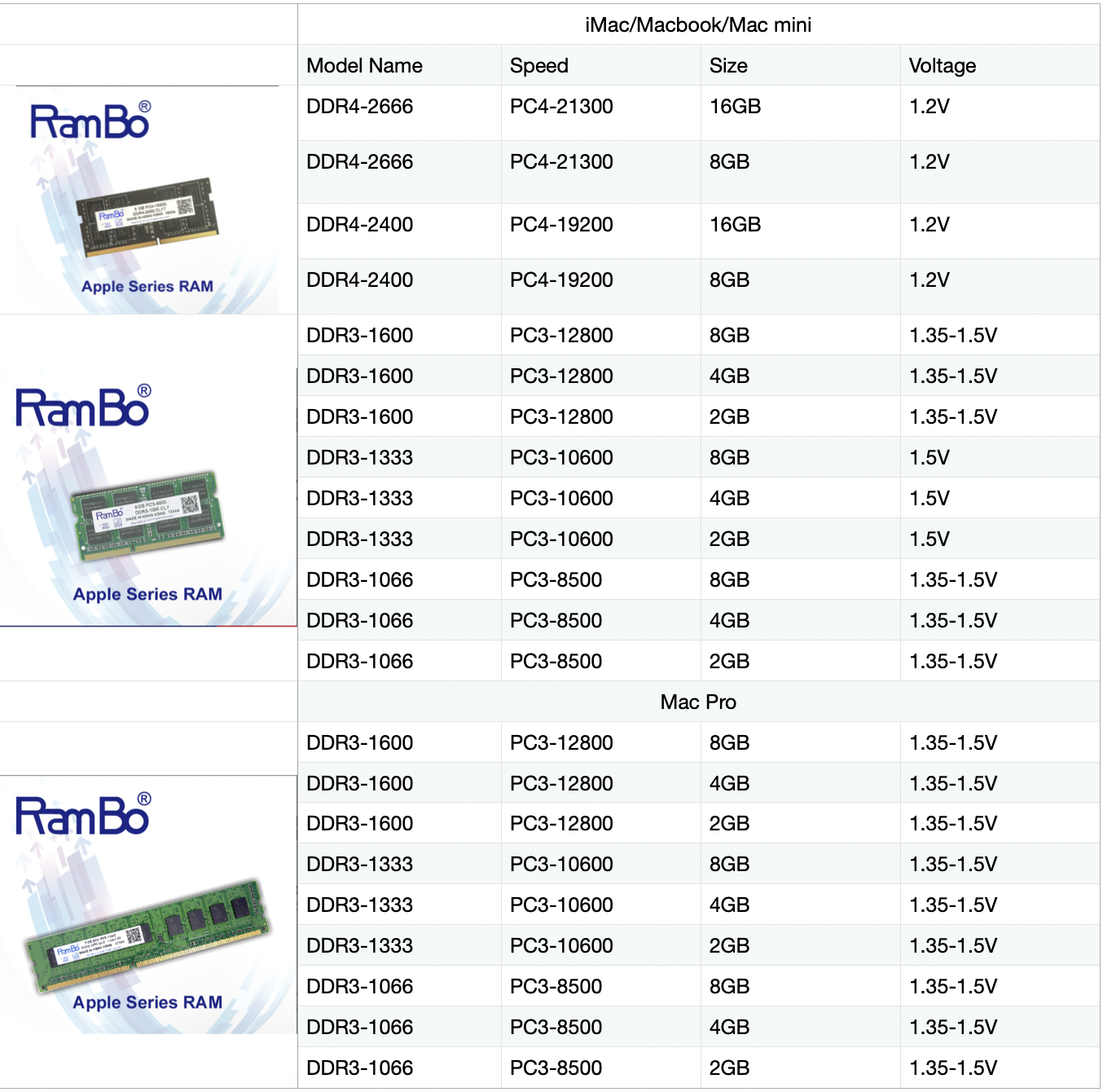 Apple memory | Aforce